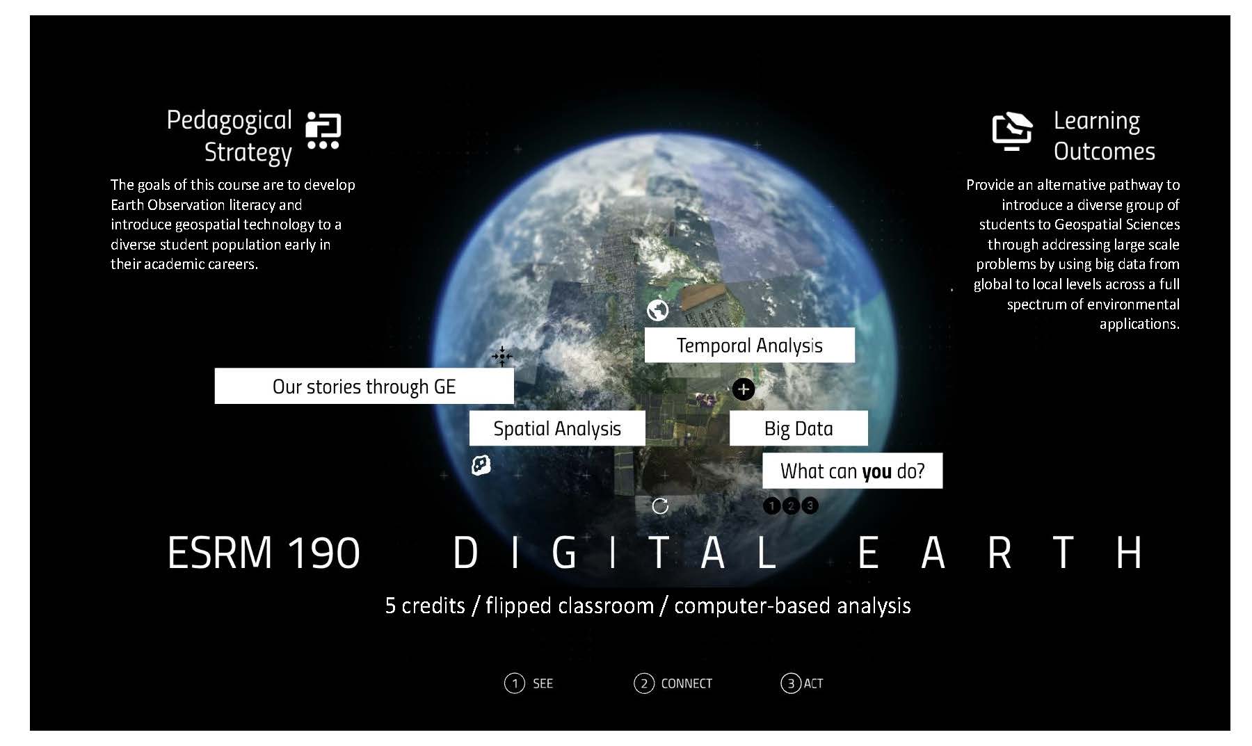 ESRM 190 for Spring 2022: Digital Earth | Department of Political ...
