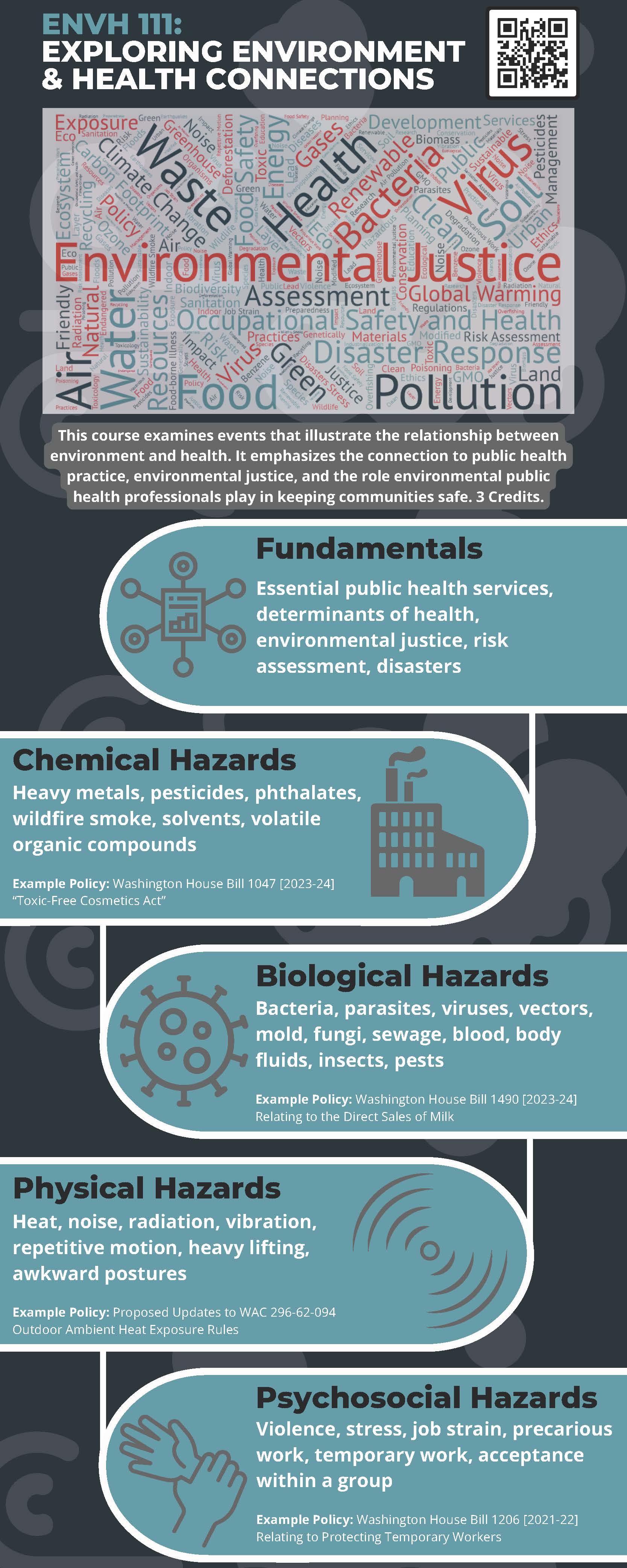 ENV H 111: Exploring Environment & Health Connections (Autumn 2023) | Department of Political ...